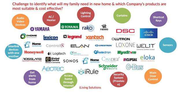 To select Useful Functionality and Brand for Home Automation - iLiving